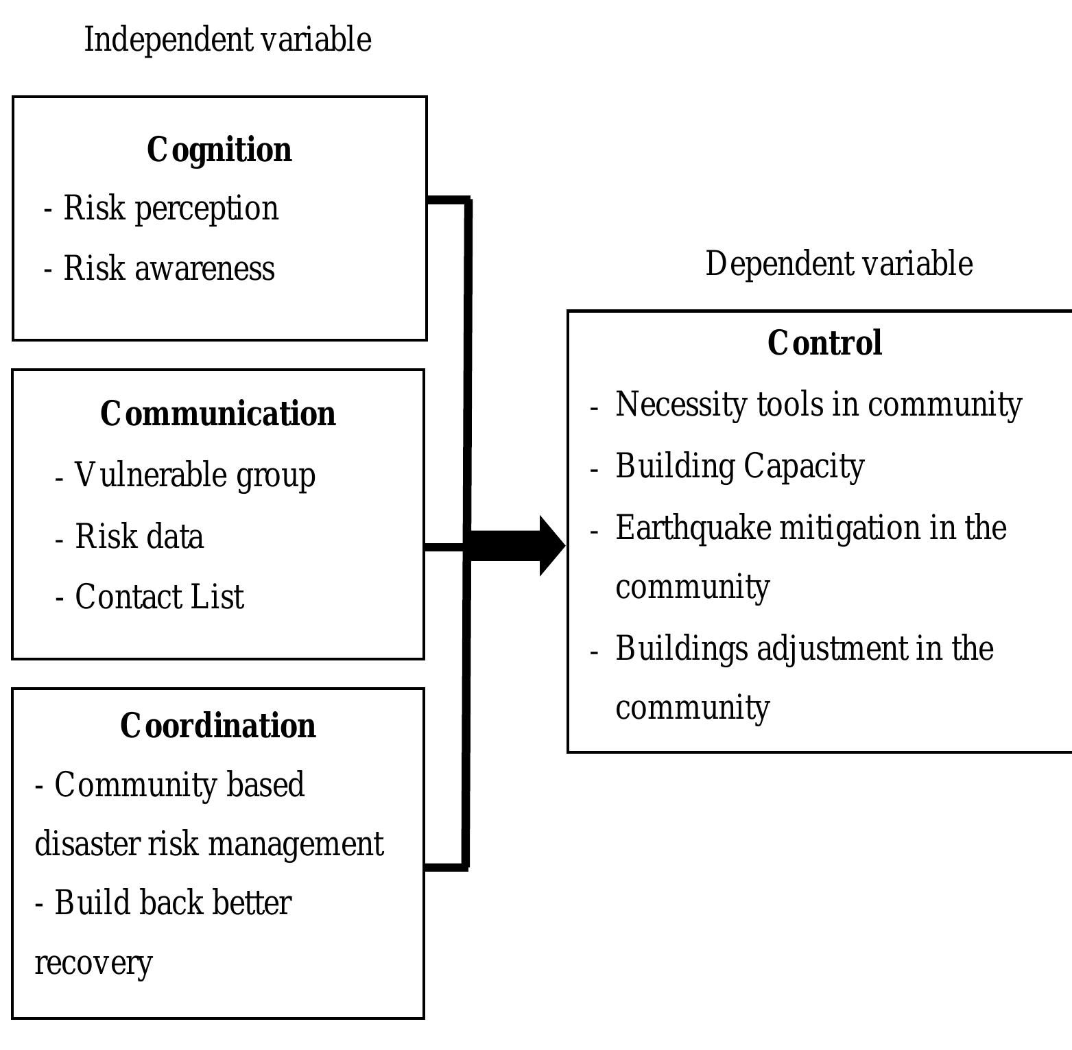 1 the conceptual framework of quantitative research in