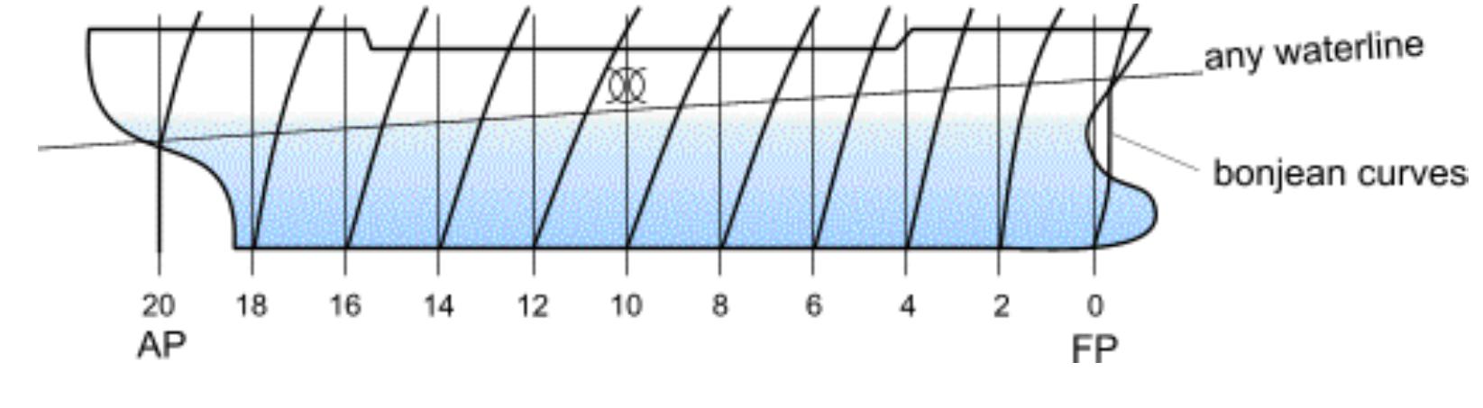(PDF) Ship Structures I - Lecture Notes