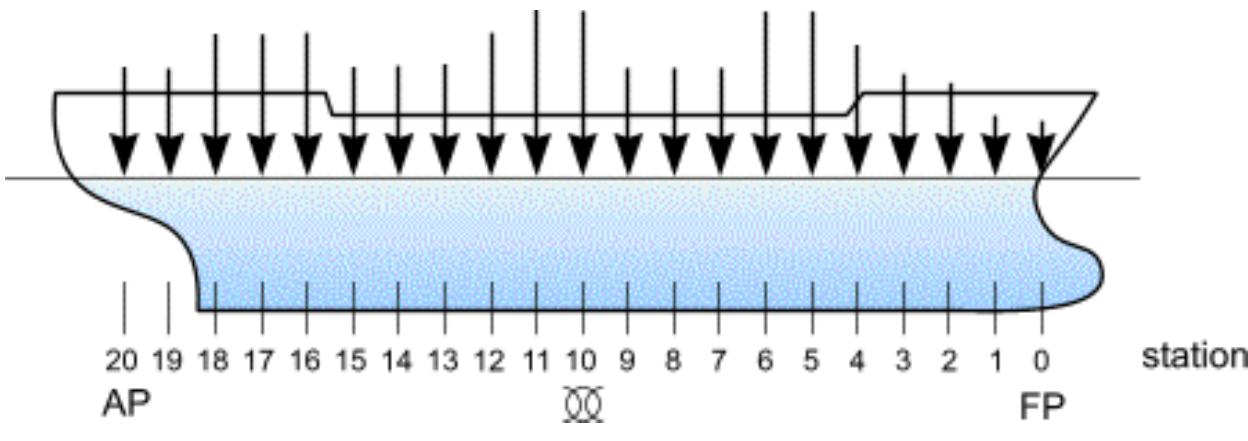 (PDF) Ship Structures I - Lecture Notes