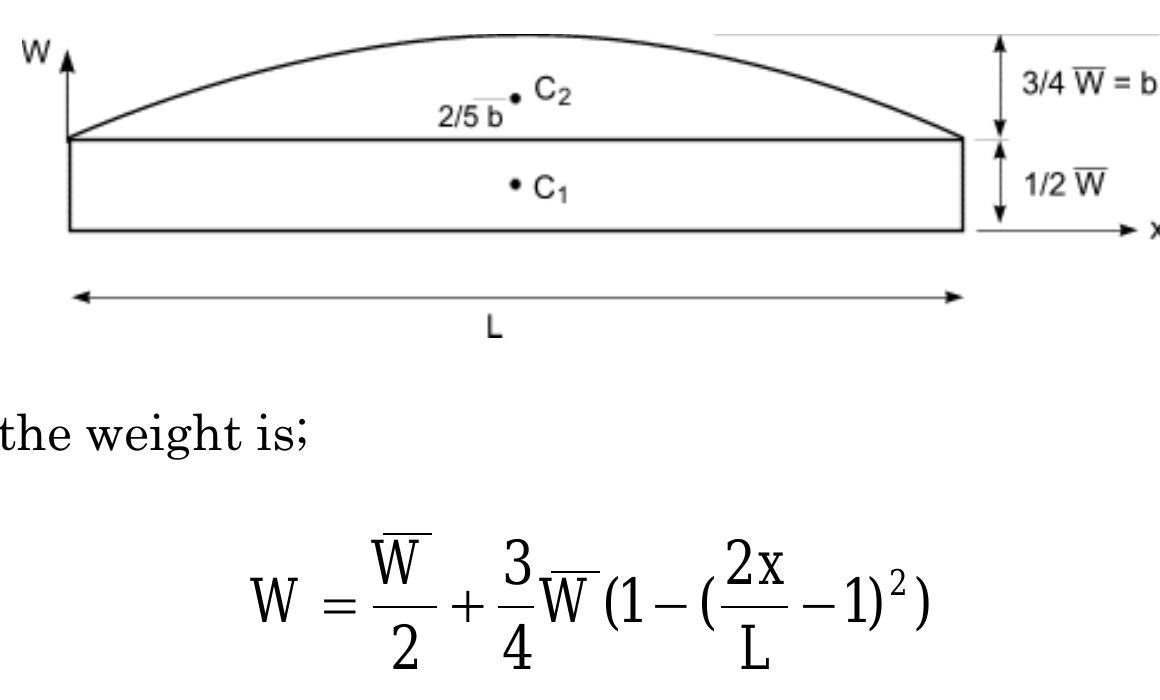 (PDF) Ship Structures I - Lecture Notes