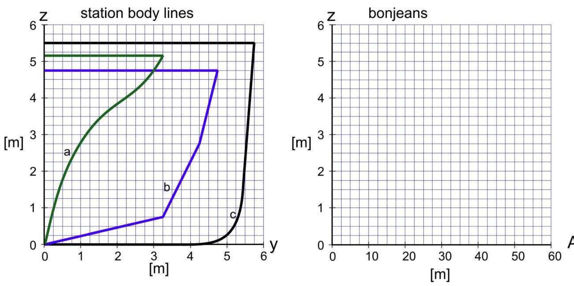 3.1 for the three station profiles shown below, draw the