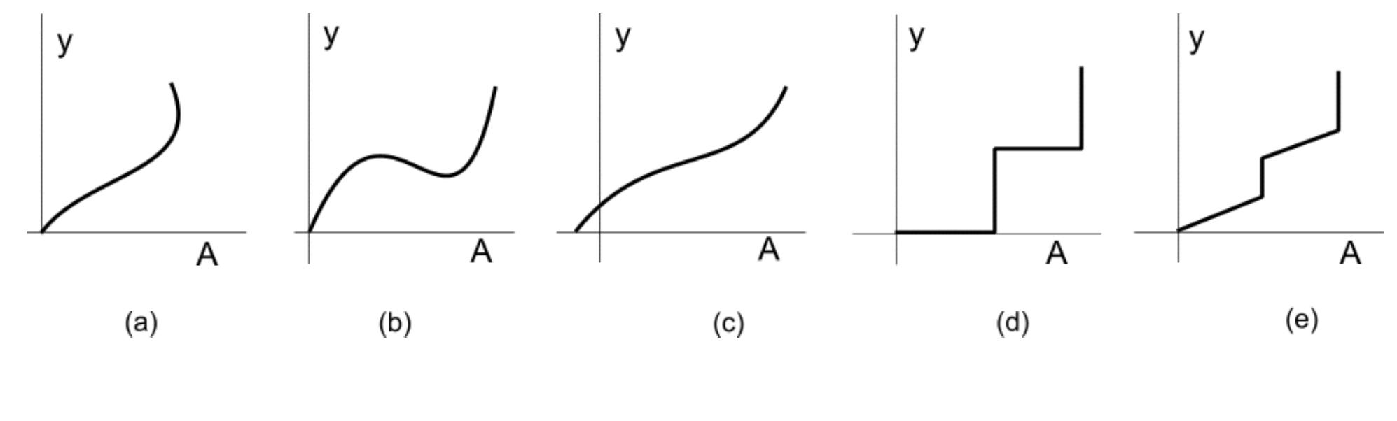 (PDF) Ship Structures I - Lecture Notes