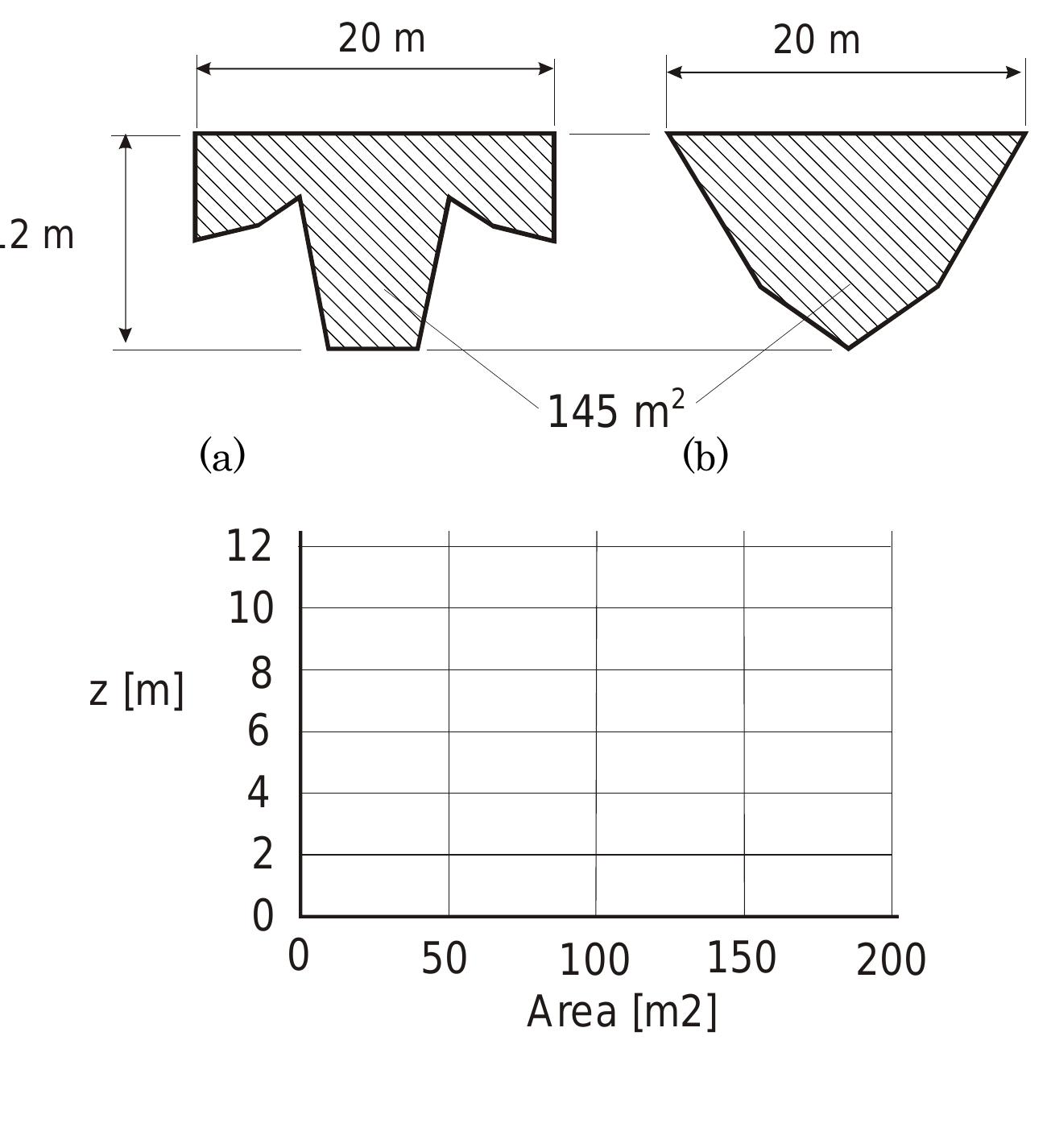 3.6 for the two ship stations shown below, sketch the