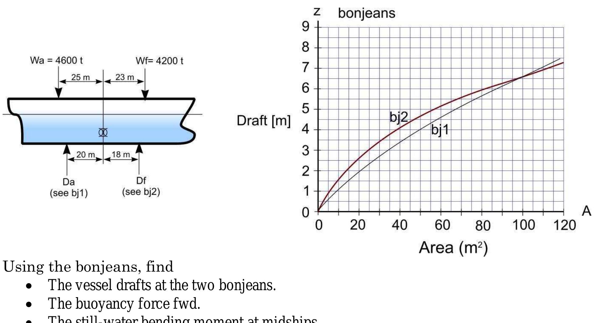 (PDF) Ship Structures I - Lecture Notes