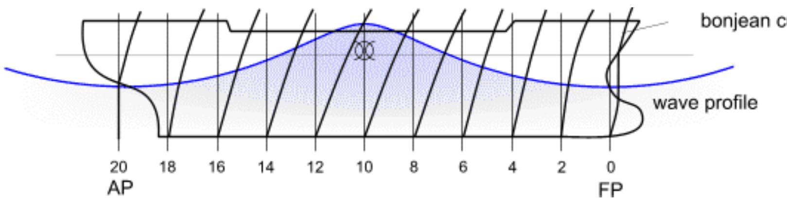 (PDF) Ship Structures I - Lecture Notes