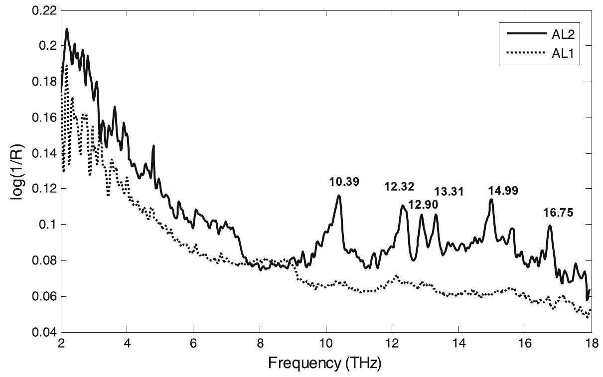 Figure 9 - from A Tape Method for Fast Characterization and