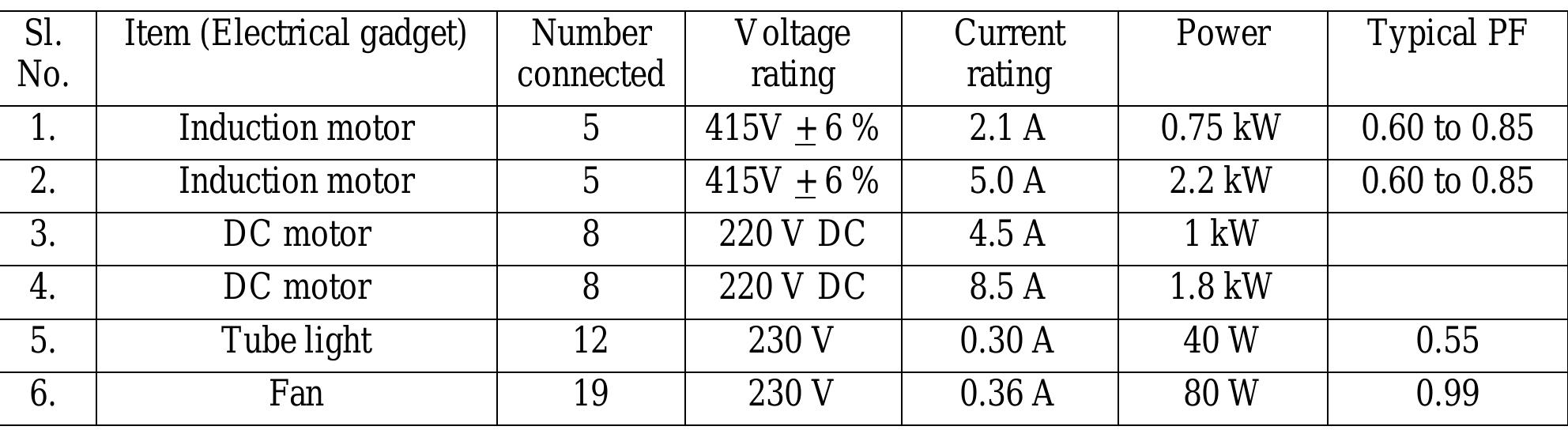 -ii: electrical loads connected an induction motor and