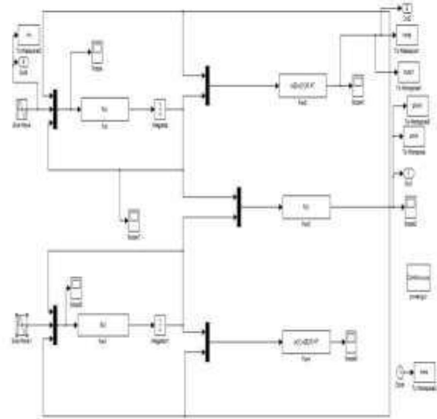 Simulink model of transformer