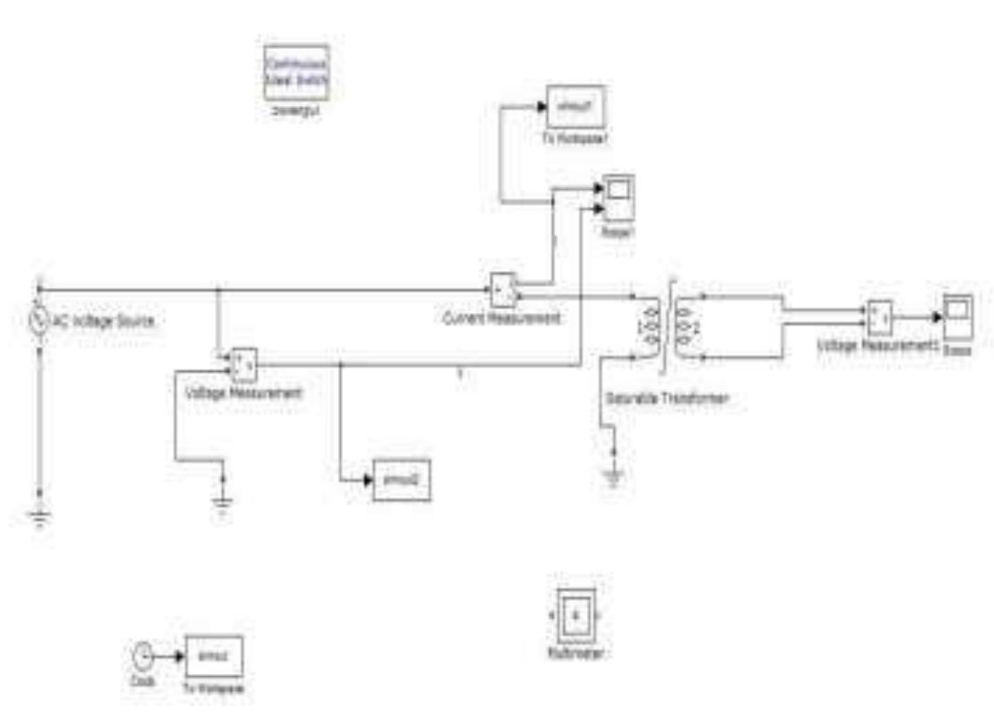 4 Representation Of Simulink Model Of Transformer Under