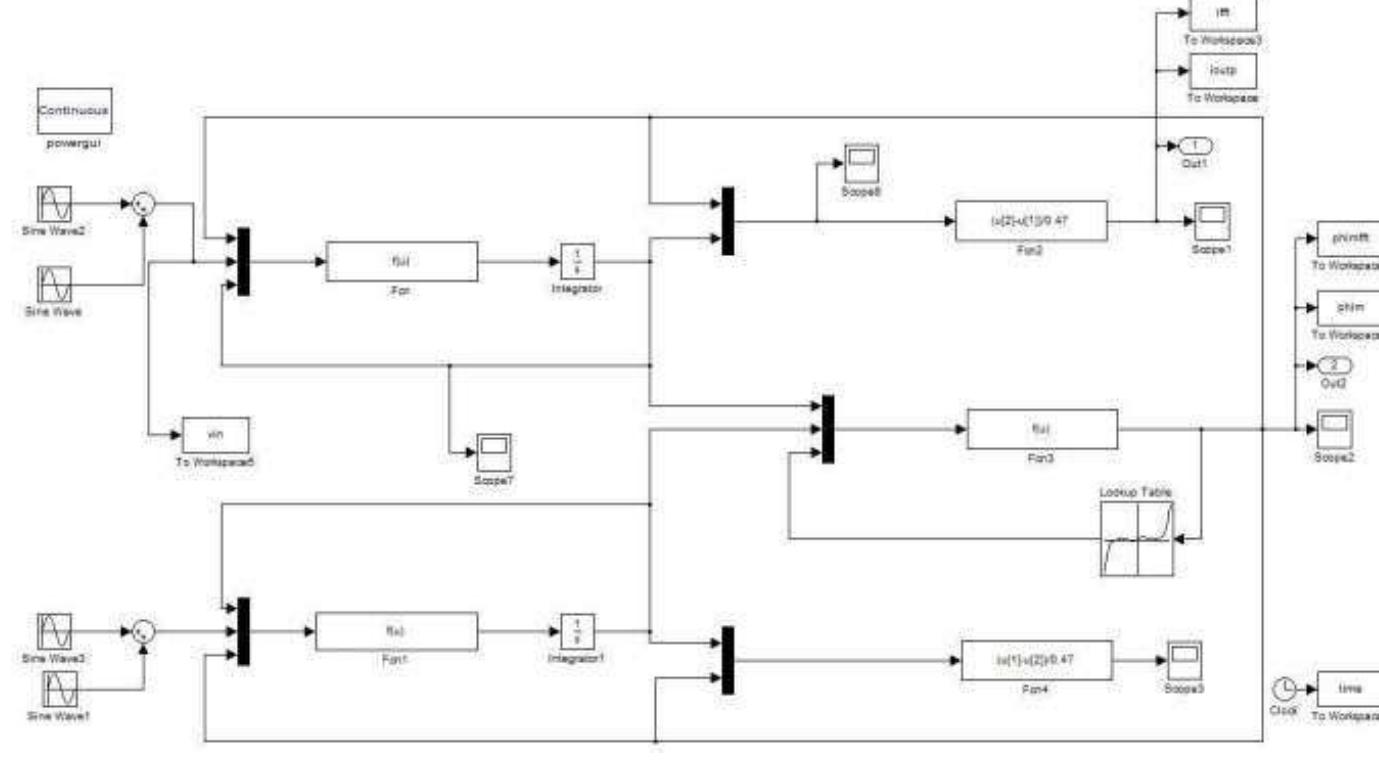(PDF) Modeling and Analysis of Transformer