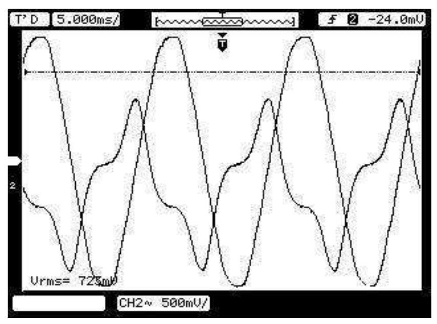 Excitation current waveform for sinusoidal input voltage