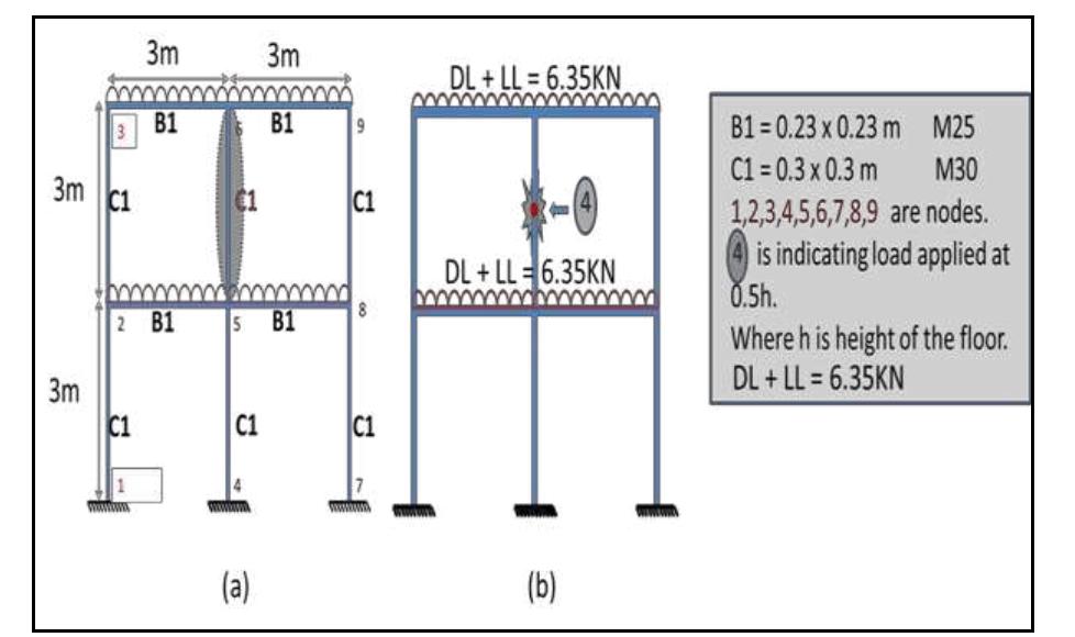 7: a) schematic diagram showing the geometry of the