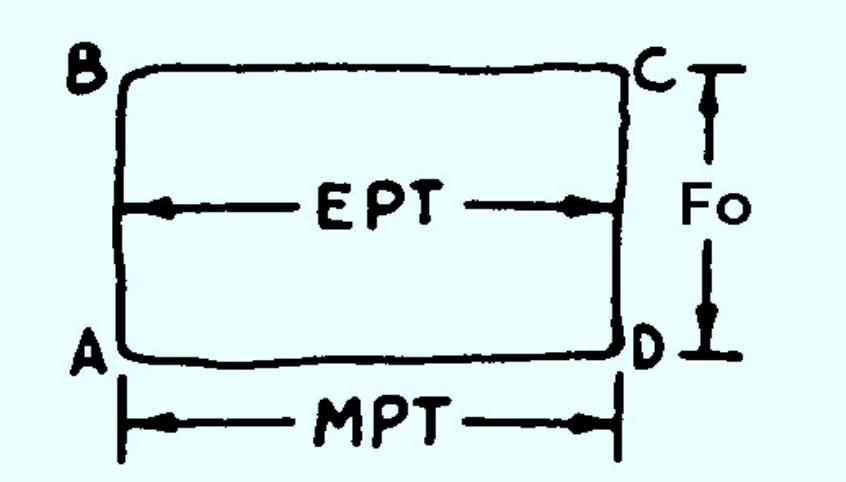 Figure 2 - Pump Card Diagnosis
