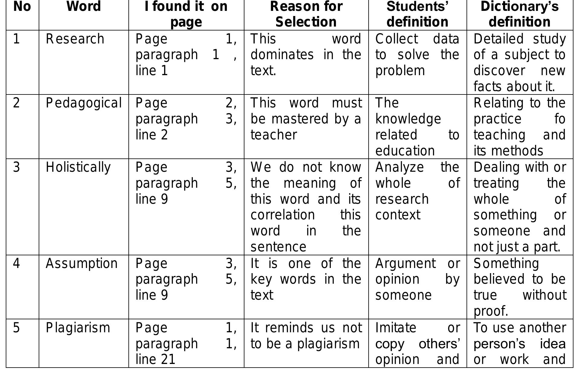 Vocabulary self-collection strategy chart