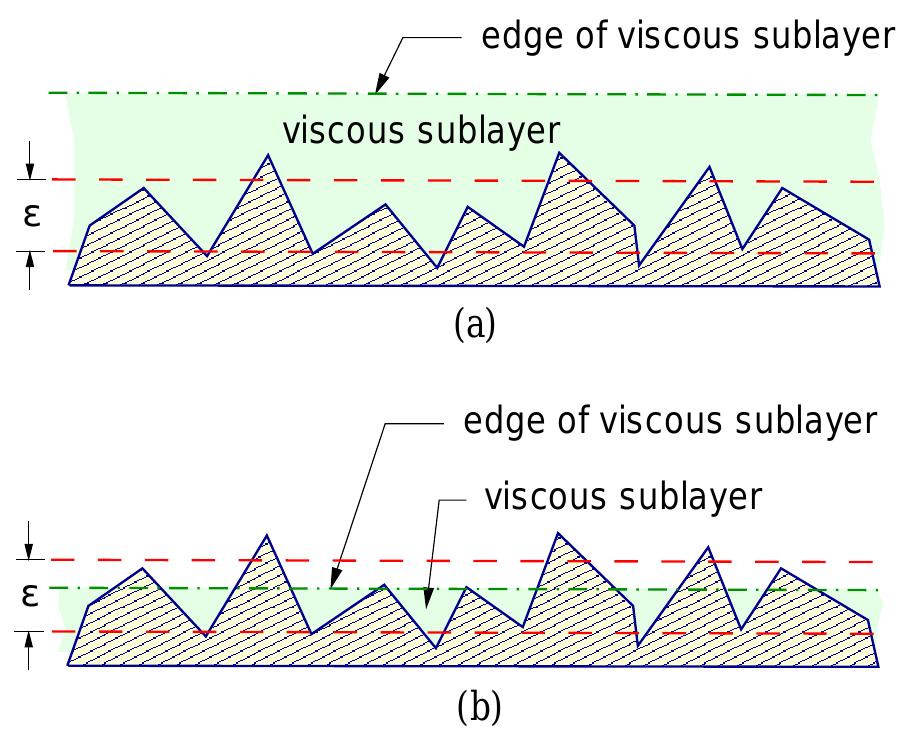17: comparison of surface roughness height with viscous