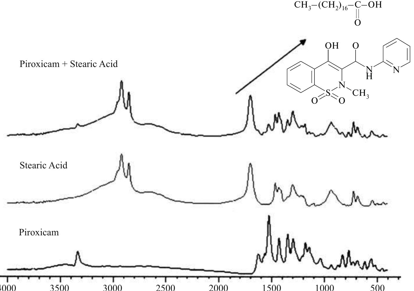 Ft-ir spectra of piroxicam, stearic acid, and 1:1 w/w blends