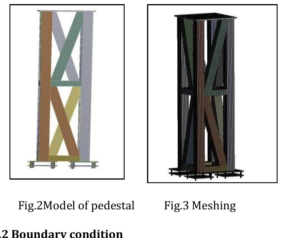 The pedestal for the welding robot is modeled in ansys15.0