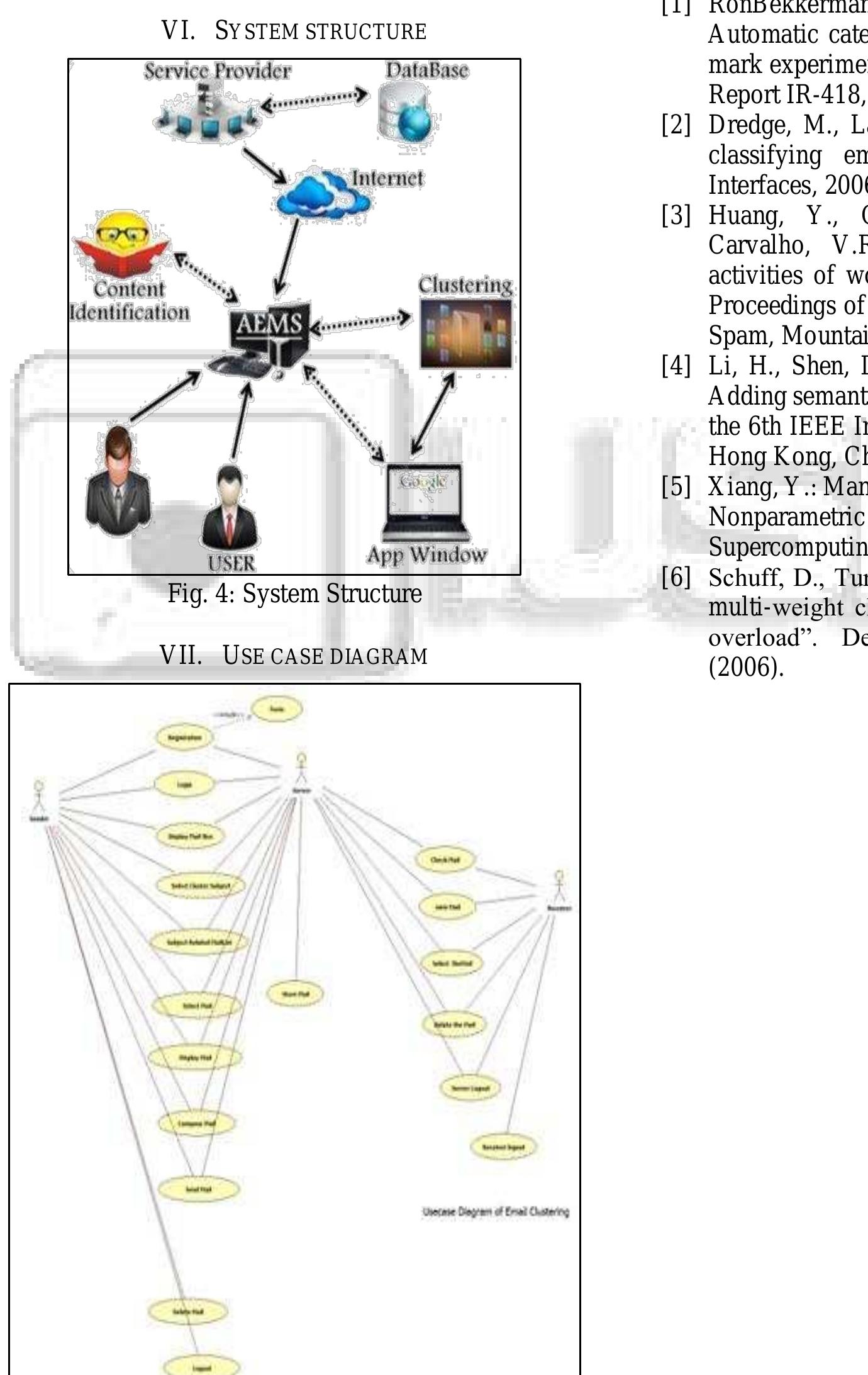 System use case diagram