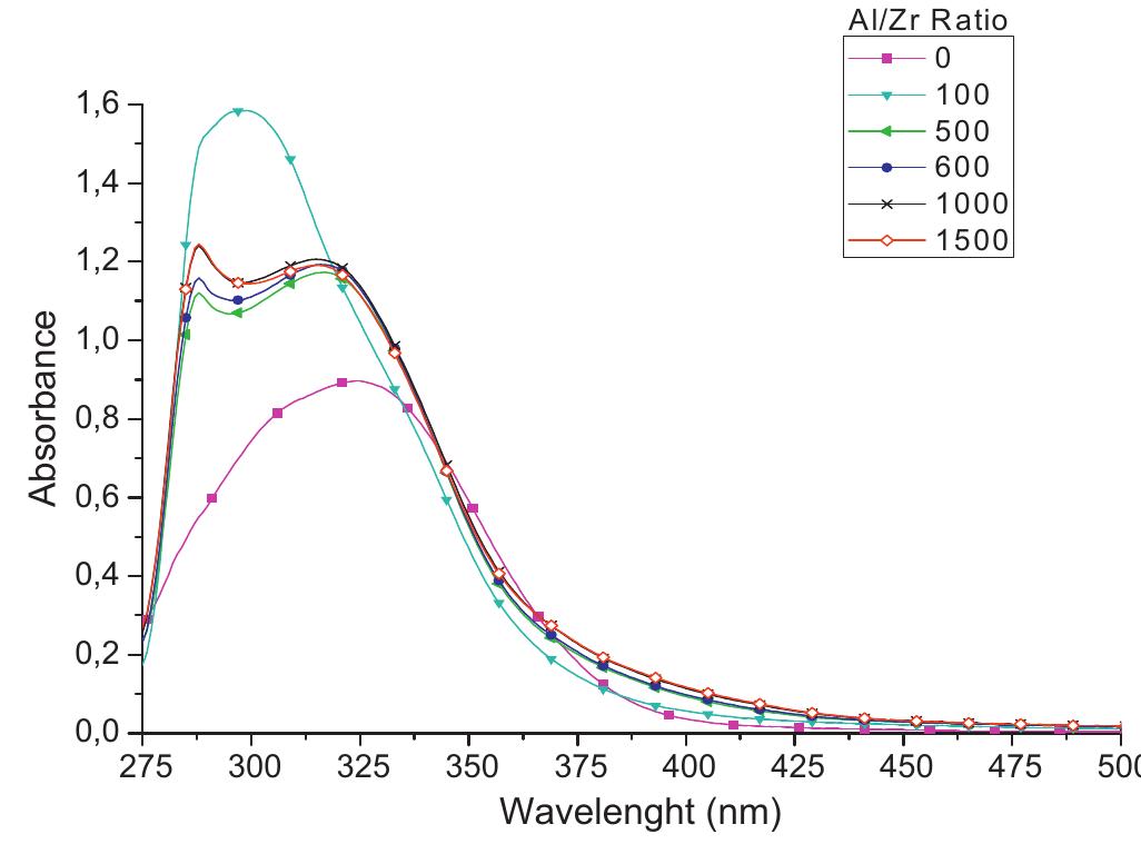 Uv-vis absorption spectrum of 3 at room temperature in