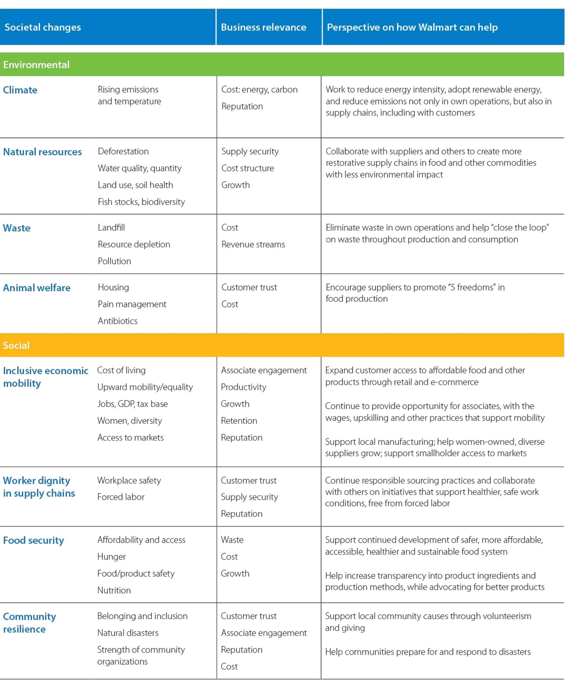Summary of stakeholder perspectives