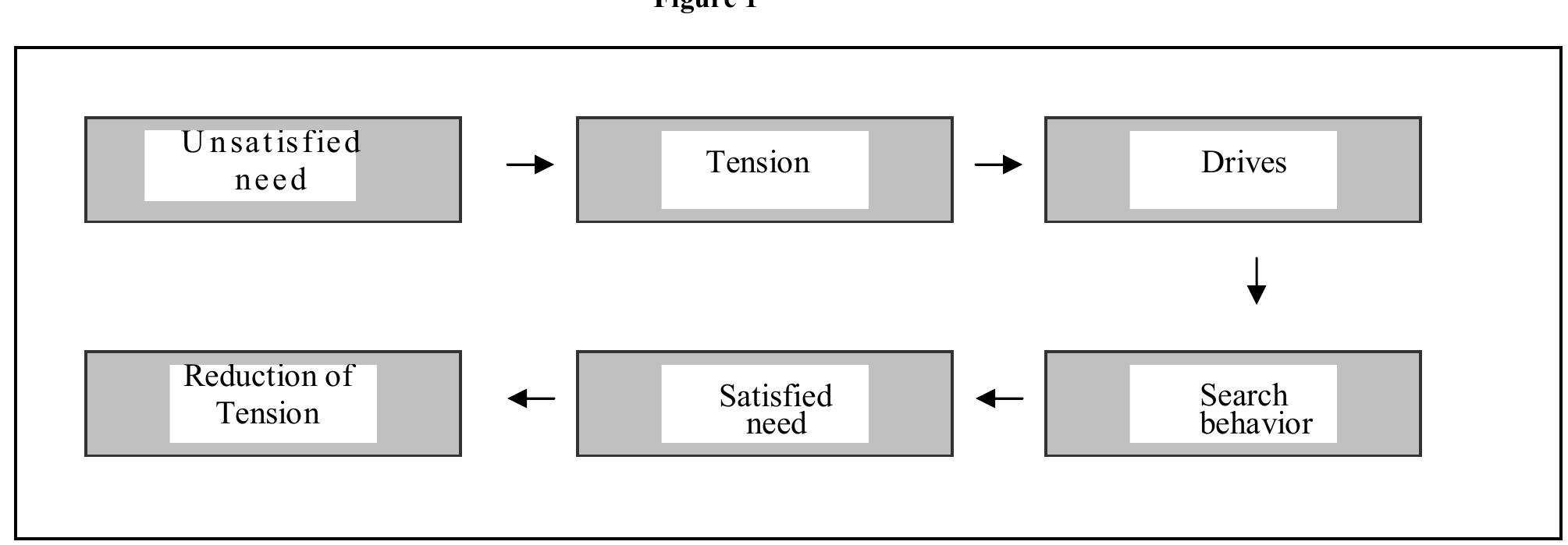(PDF) A Review of Employee Motivation Theories and their Implications ...