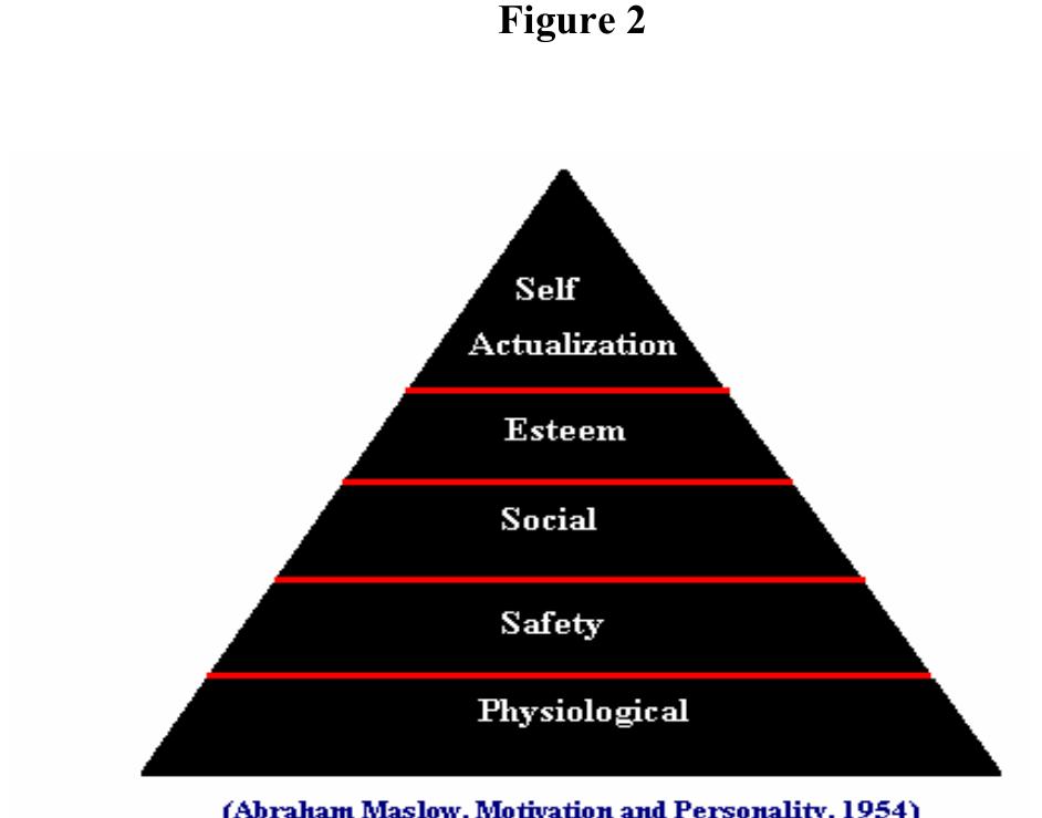 (PDF) A Review of Employee Motivation Theories and their Implications ...