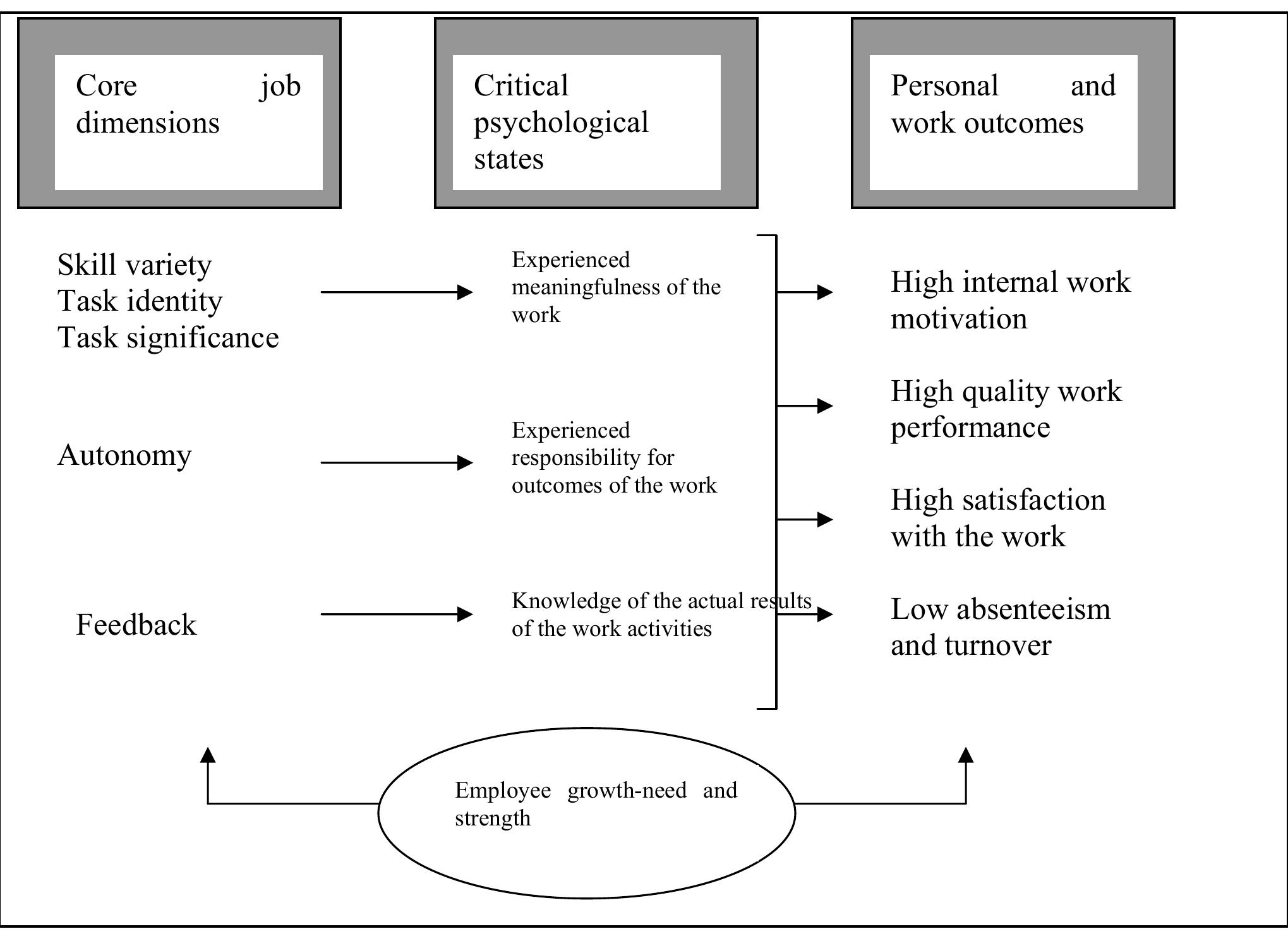 (PDF) A Review of Employee Motivation Theories and their Implications ...