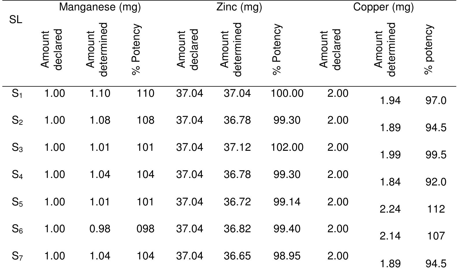 Selectively in edta titration of mixture of metals can be