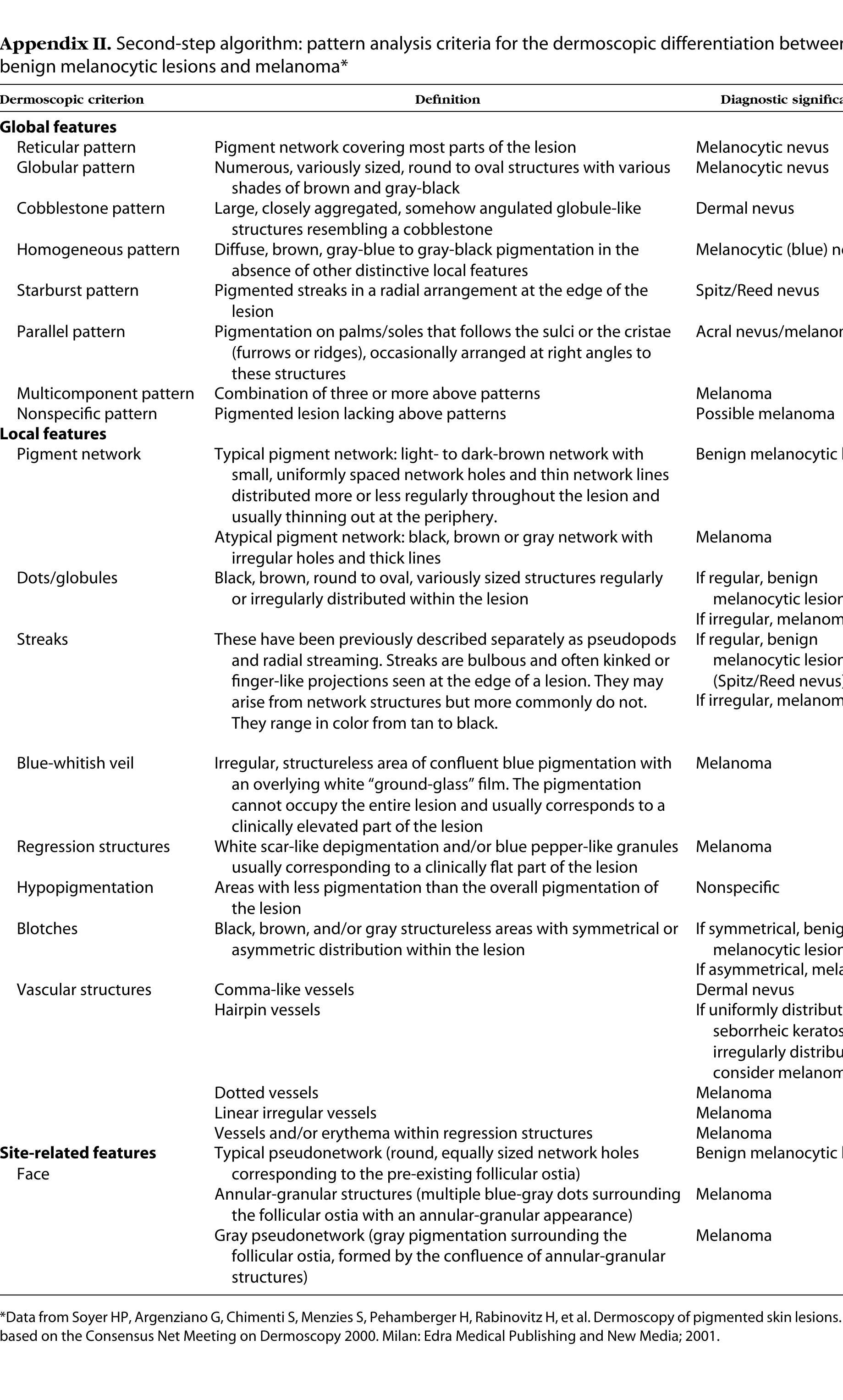 Table 8 - Dermoscopy of pigmented skin lesions: Results of a