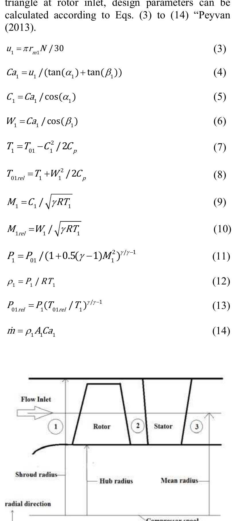 Schematic of meridional view of compressor geometry with