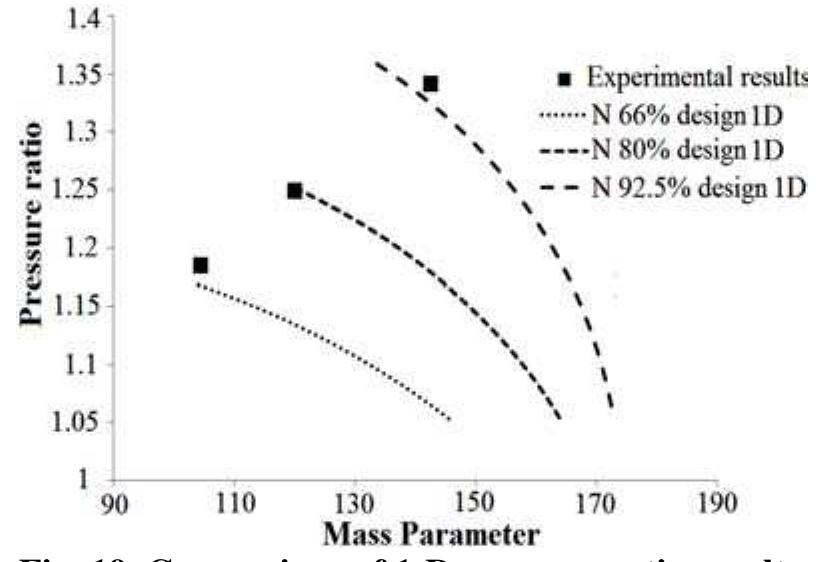 Comparison between one-dimensional modeling results with Comparison between one-dimensional modeling results with