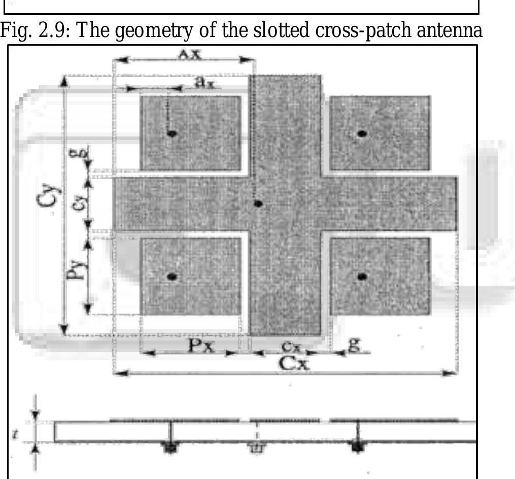10: the geometry of the cross-subarray patch antenna.