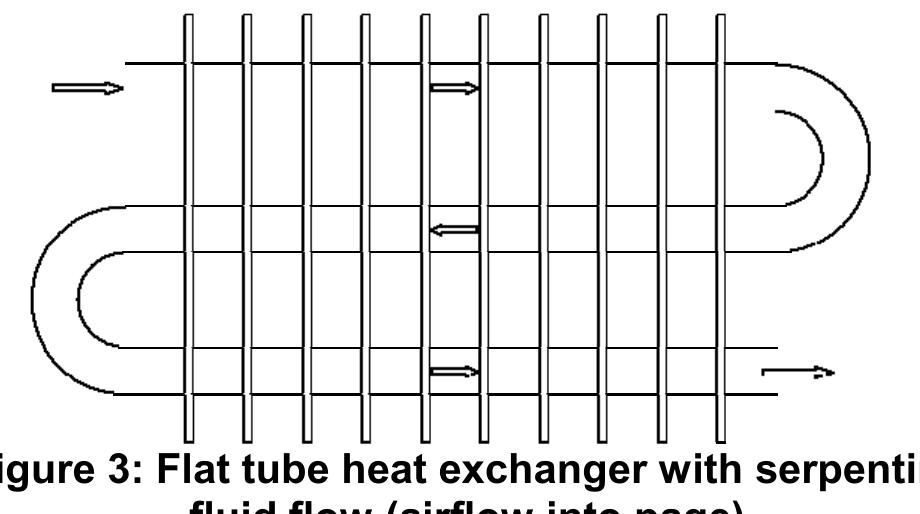 A serpentine heat exchanger, which is similar to most round