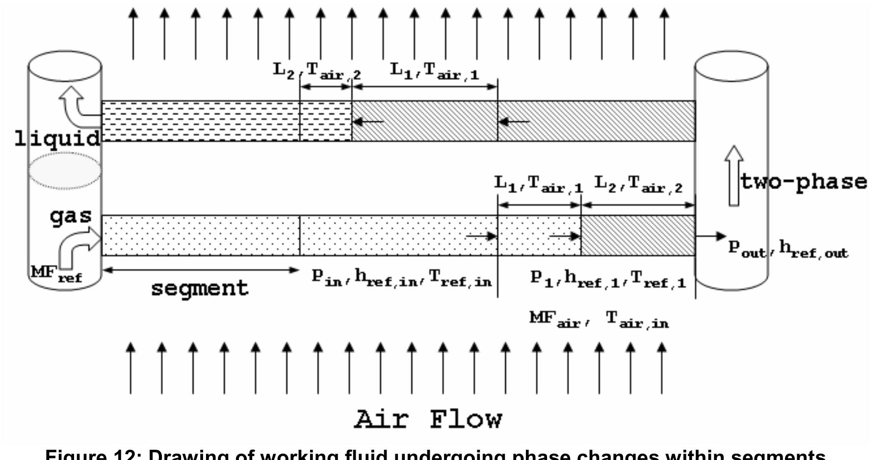 Energy and heat transfer equations are solved for using