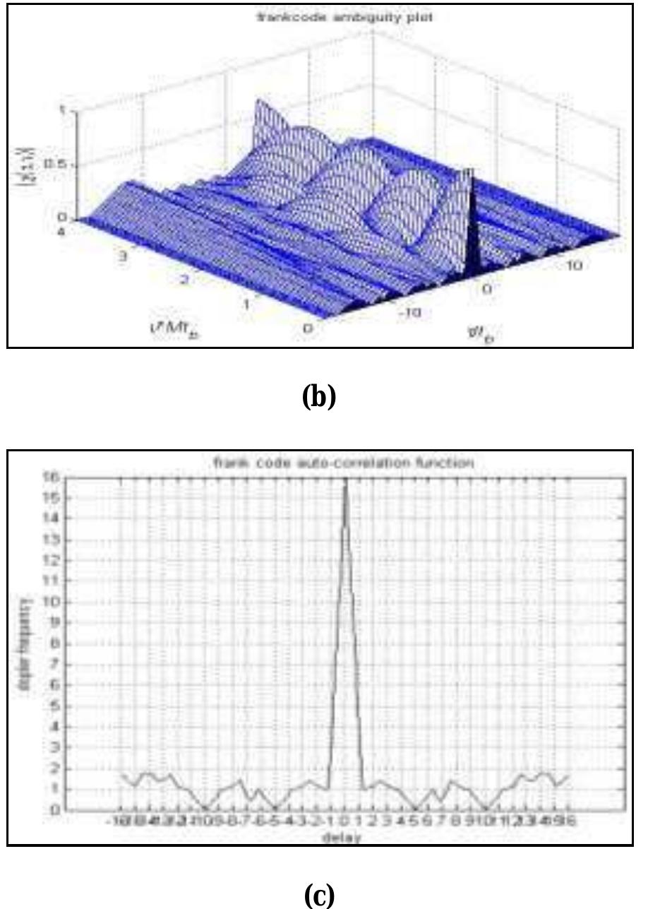 (PDF) Phase Coded Radar Signals – Frank Code & P4 Codes