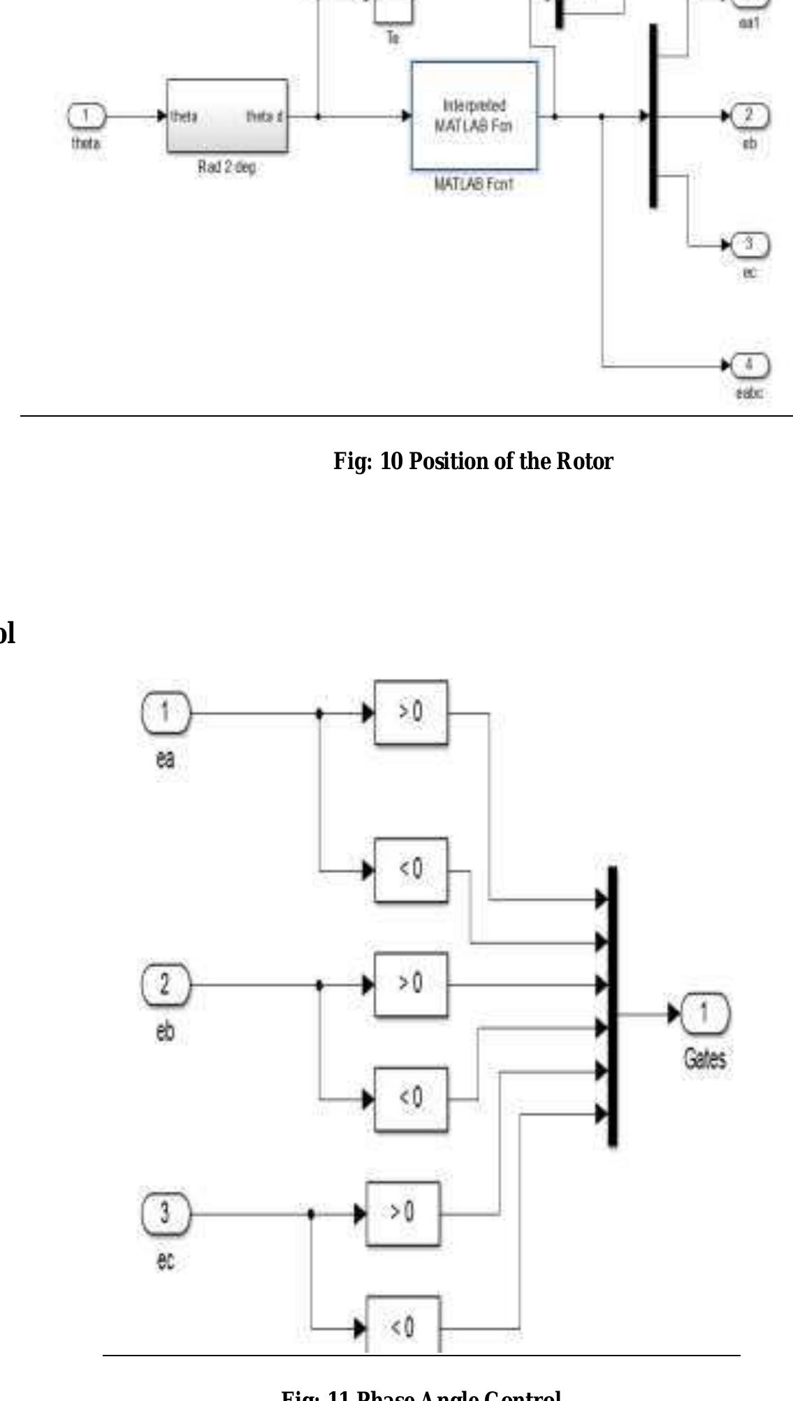 Figure 10 - Sensorless control of BLDC Motor using Phase