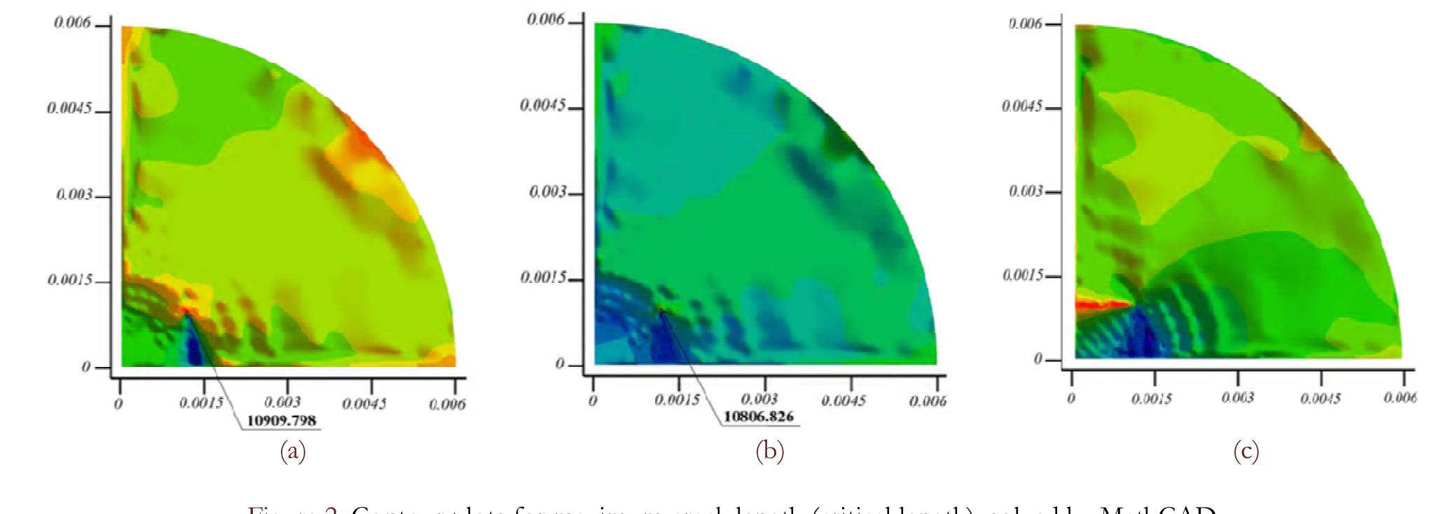 Figure 2 - from Investigation of crack propagation in single