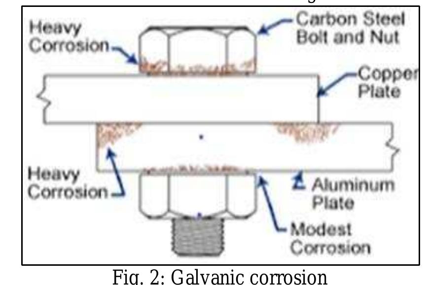 (the cathode) in a corrosive electrolyte. the less corrosion