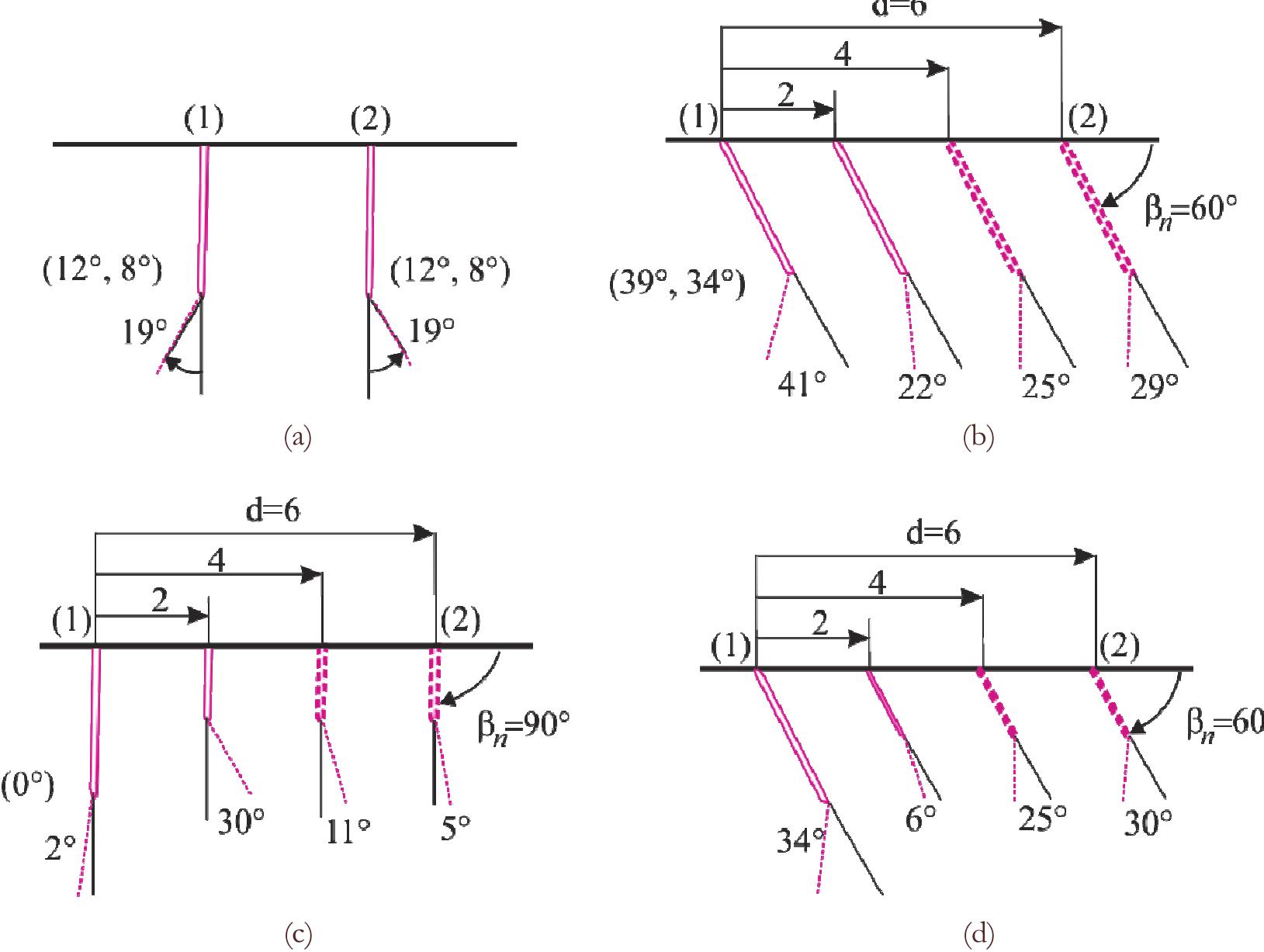Schematic representation of the fracture angles: (a) and (b)