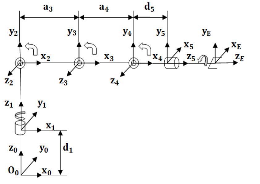 The robot coordinate frame fig. 2: kinematic modeling block