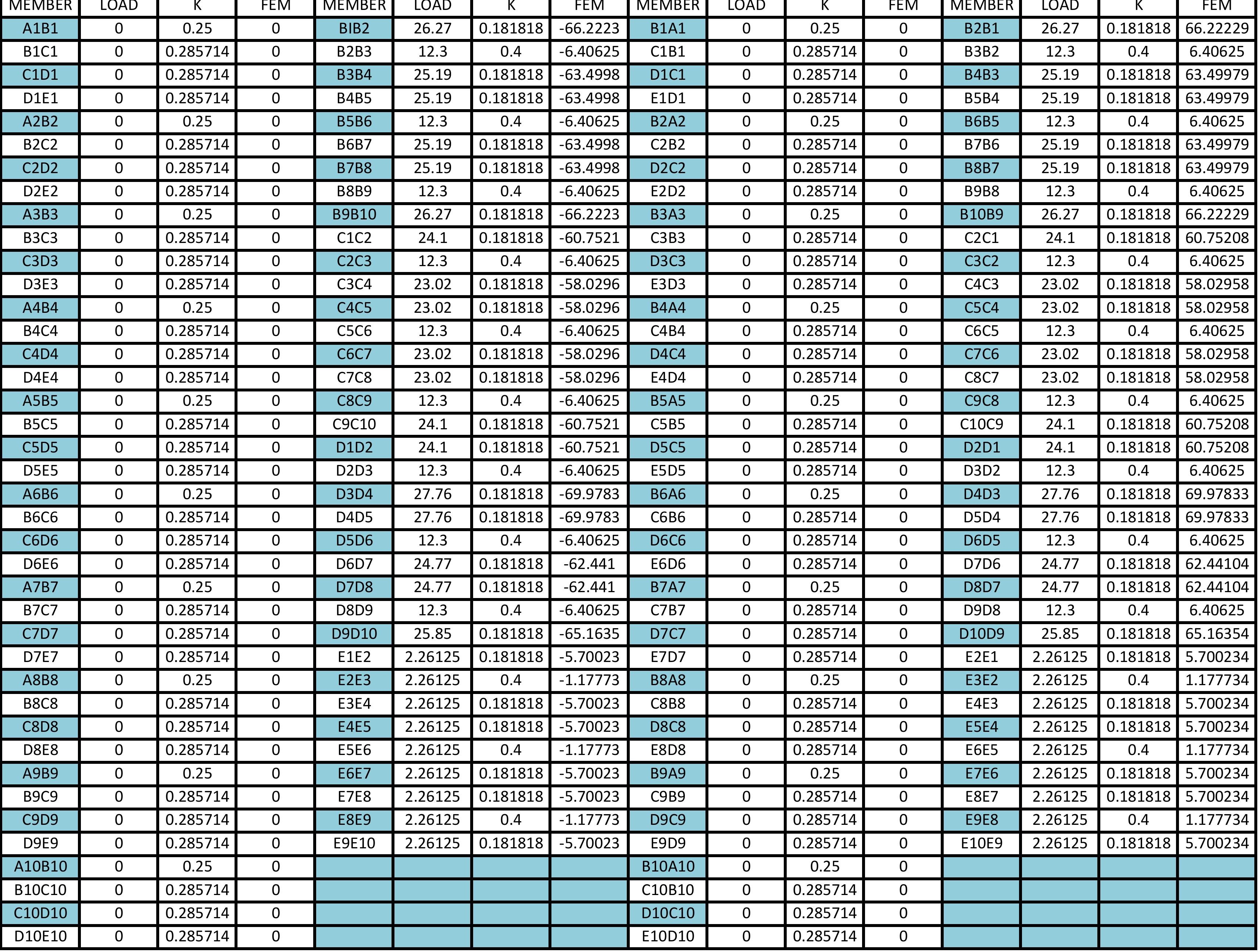 Table 67 - STRUCTURAL STEEL DESIGN - FOUR STOREY SCHOOL