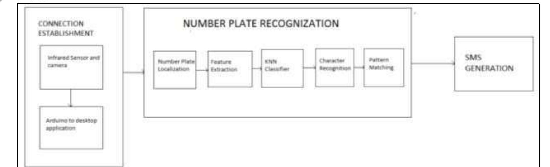 Architectural flow diagram