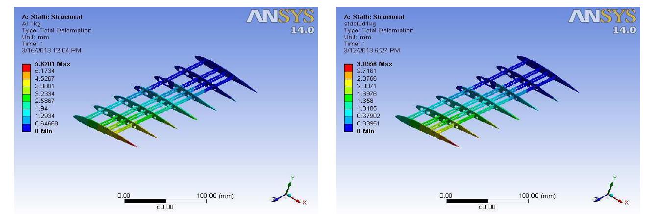 Figure 3 Aero Structural Optimization Of Aircraft Wing By