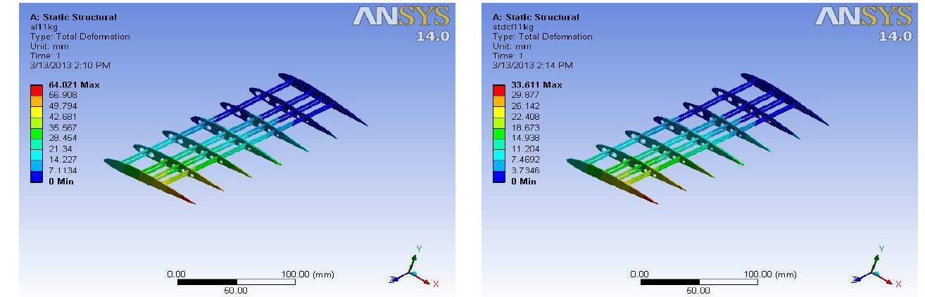 Figure 7 - AERO-STRUCTURAL OPTIMIZATION OF AIRCRAFT WING BY
