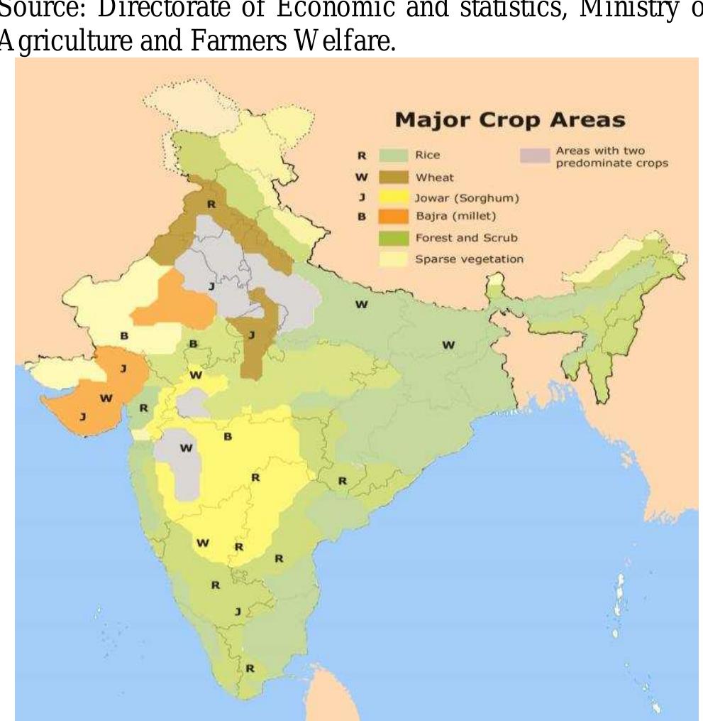 Major crops by regions of india