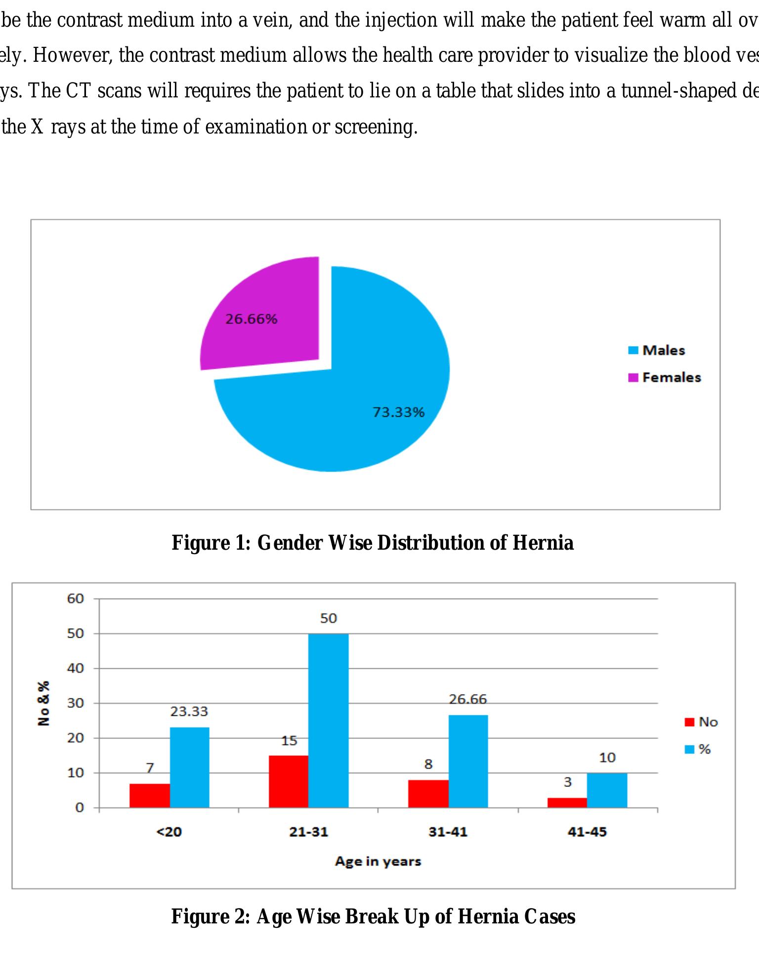 Pdf Age And Sex Matched Incidence Of Inguinal Hernia 8107