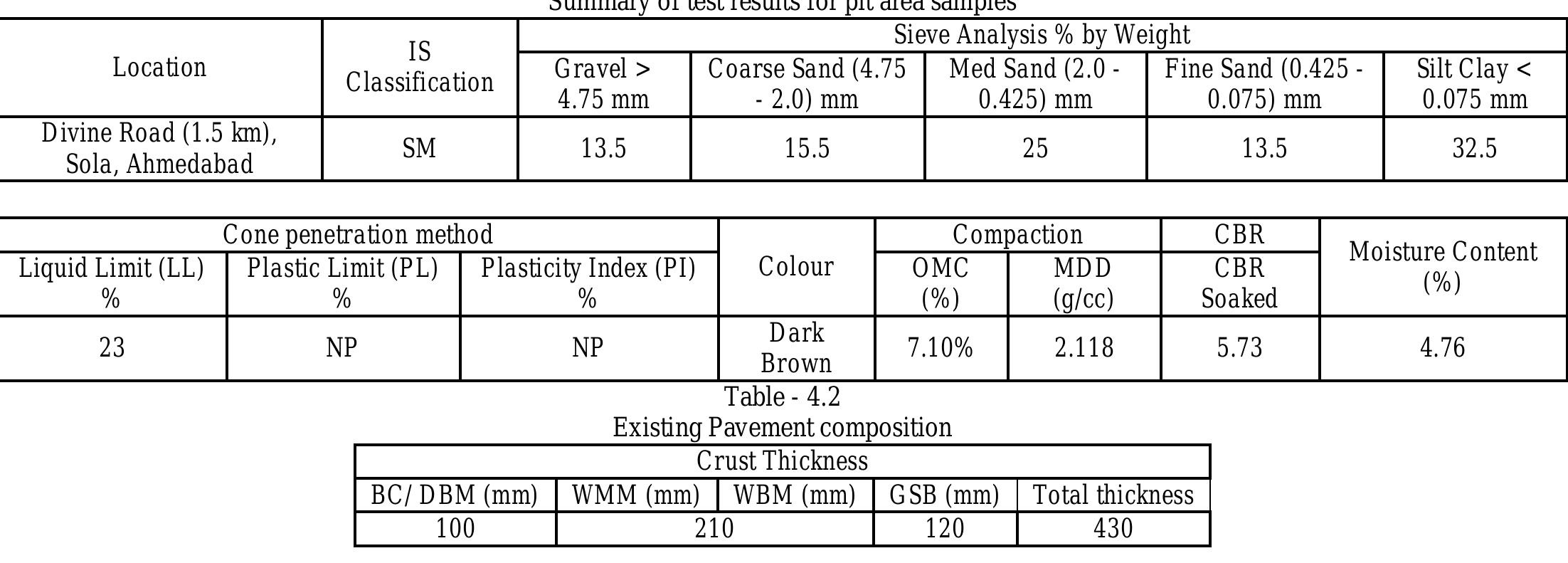 &. analysis of benkelman beam deflection test