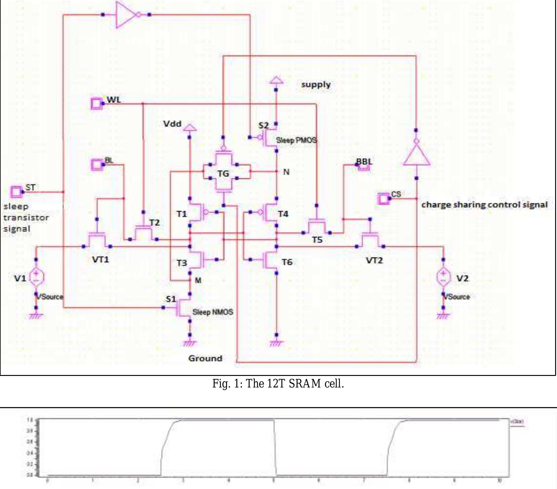 Figure 1 - A Novel Design of 12T SRAM Cell using MT CMOS