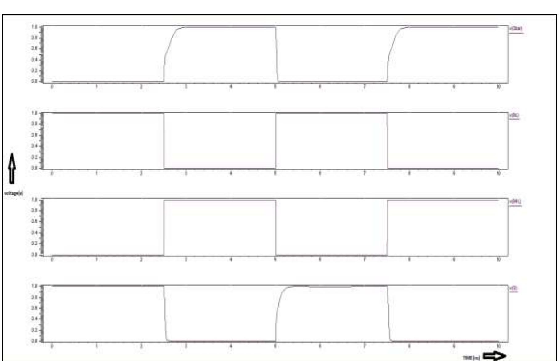 The 12t sram cell. fig. 2: simulation diagram of the 12t