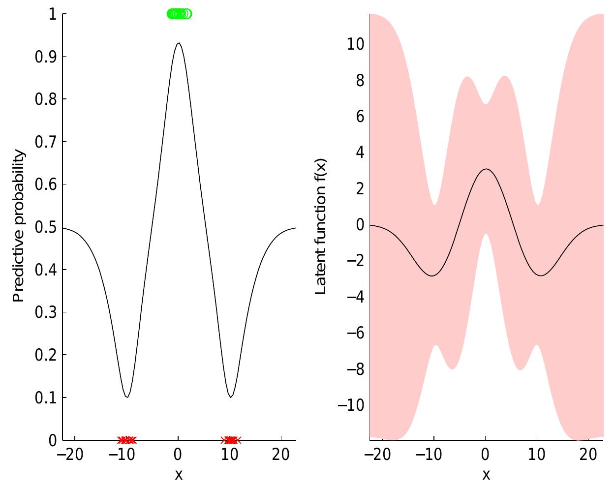 Figure 4 - from Gaussian Processes for Regression: A Quick